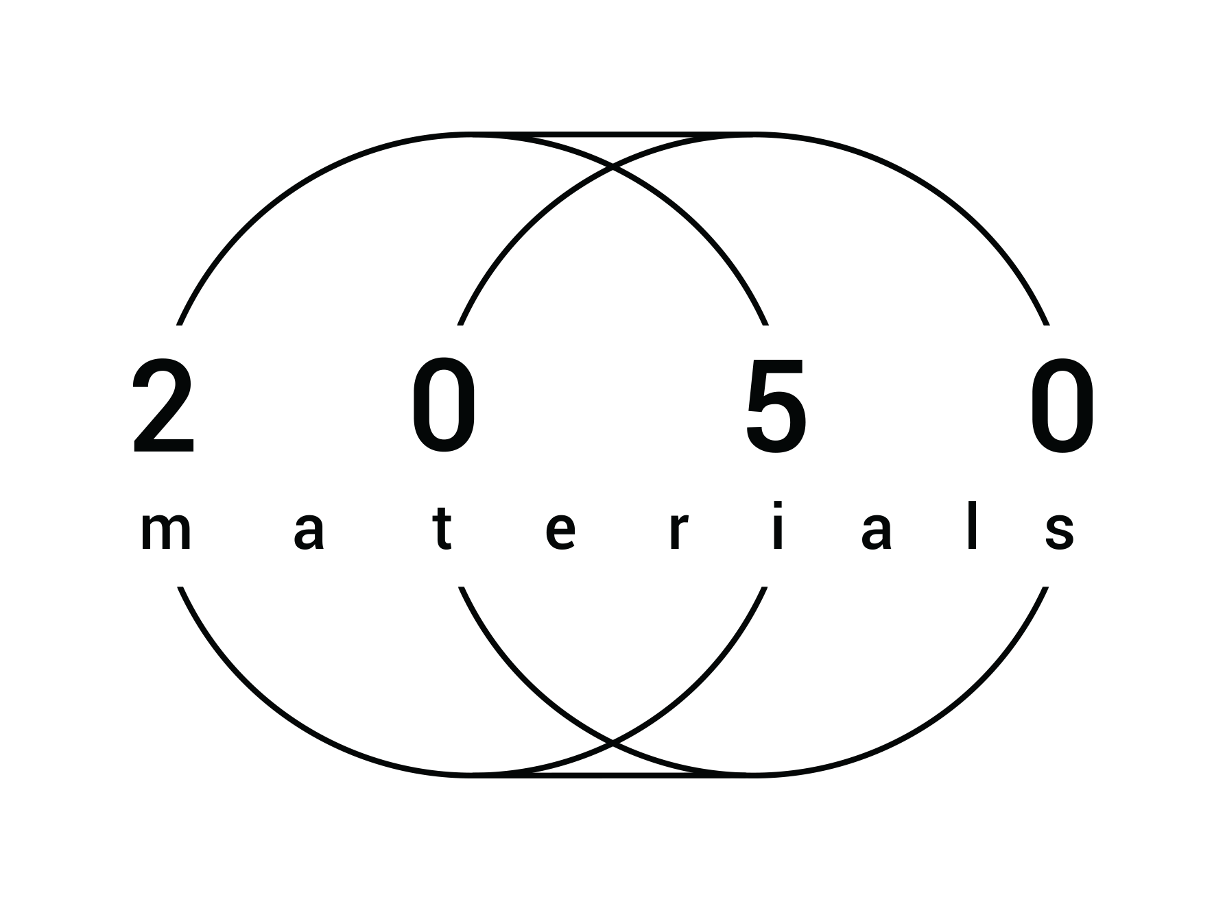 2050M SDK Query EPDs Generic Factors And Matches